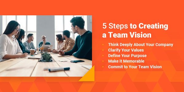 How to Create a Team Vision | Develop Company Vision