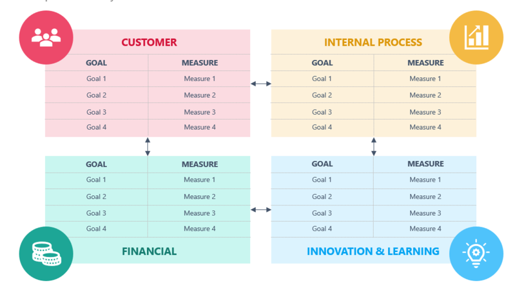 How To Measure The Results Of Your Strategic Plan - Dame Leadership