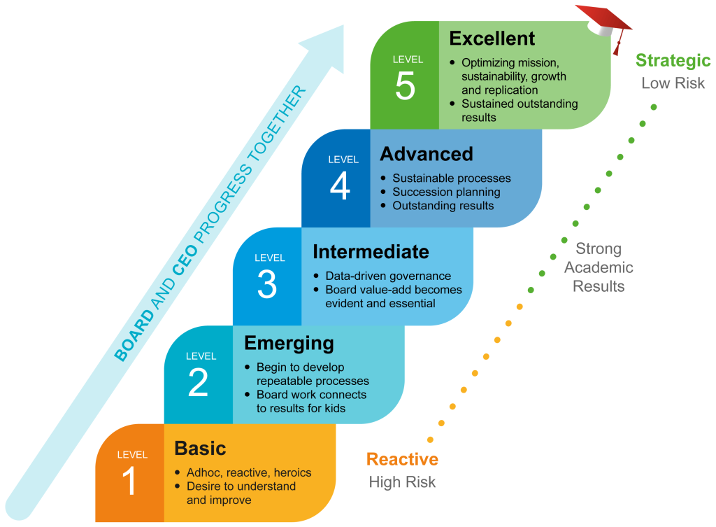 Navigating Board Relations: A Guide for Leaders - Dame Leadership