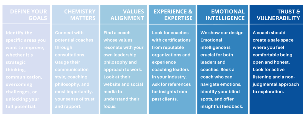 How to Find the Right Coach for You - Dame Leadership