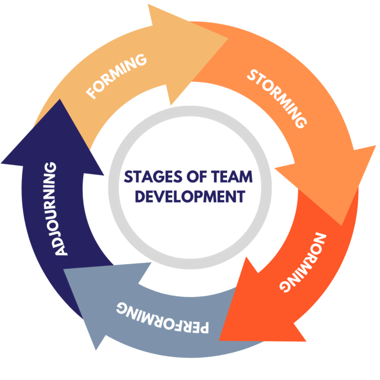 Teamwork 101: Fundamentals of TEAM Building - Dame Leadership